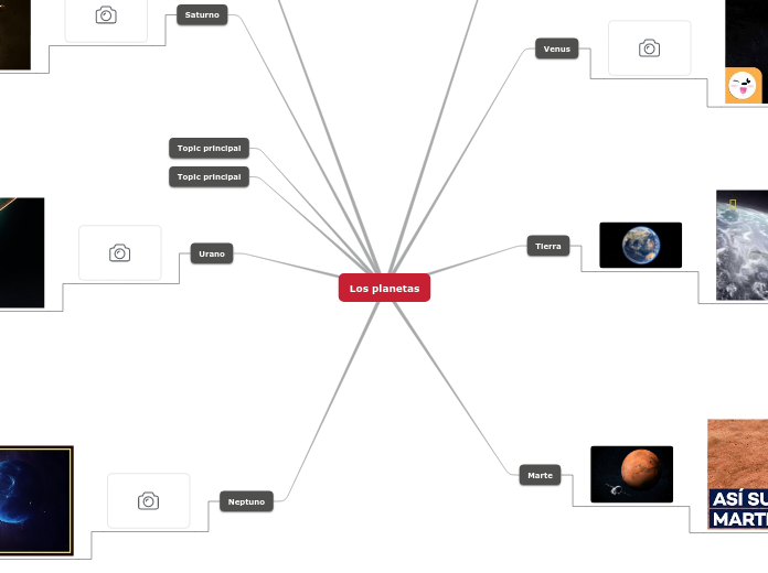 Los planetas - Mind Map